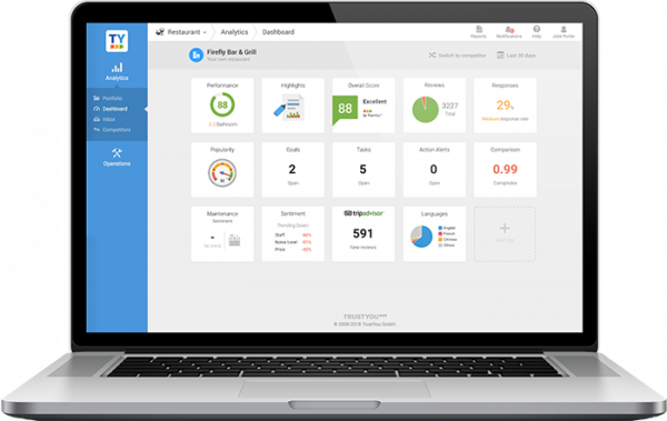 Products Archive - TrustYou