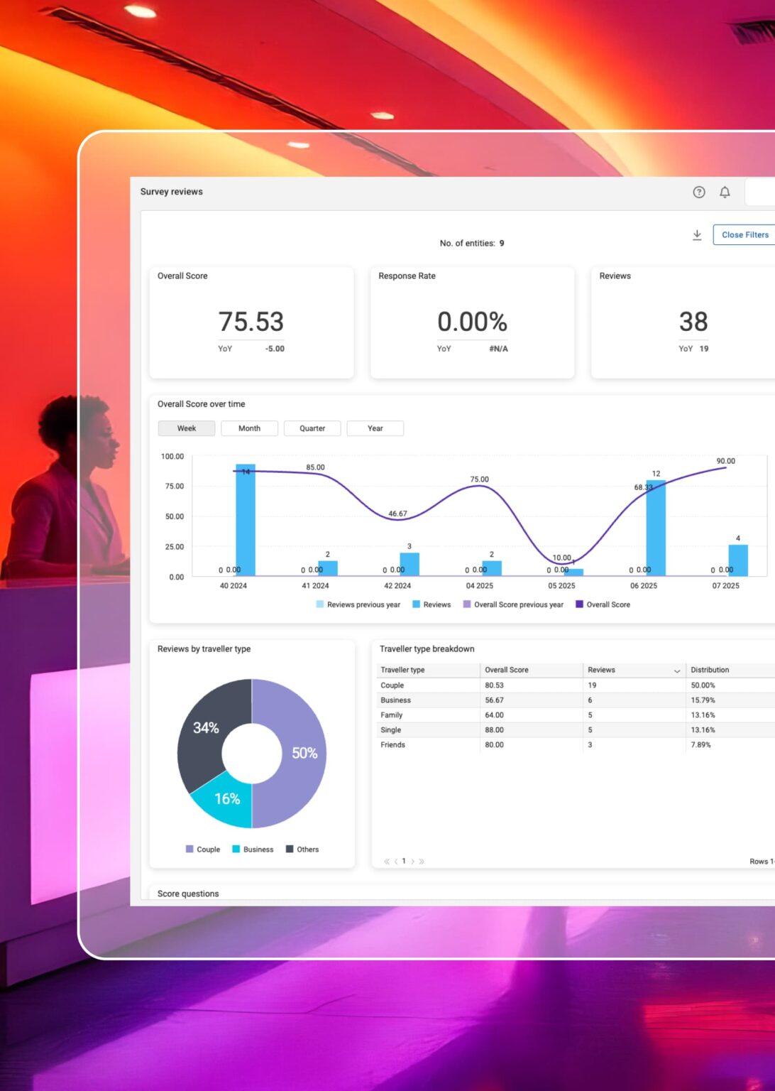 The World’s #1 Hospitality AI Platform | CXP, CDP and AI Agents