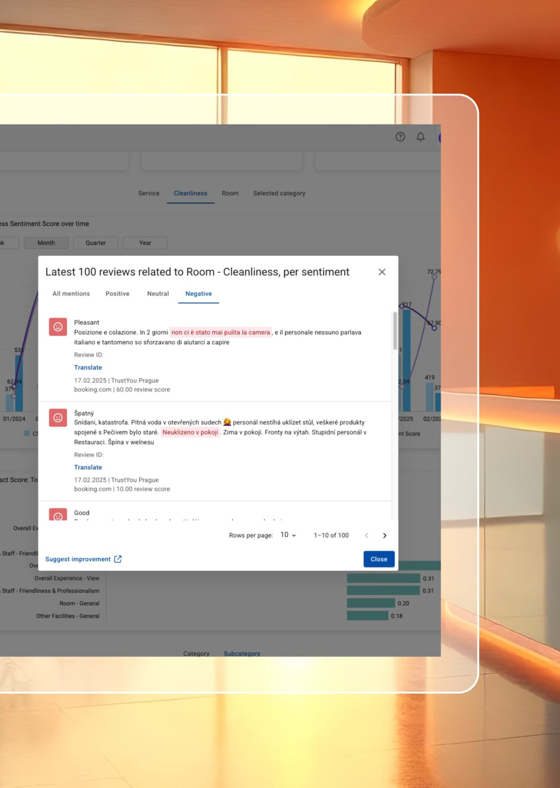 The World’s #1 Hospitality AI Platform | CXP, CDP and AI Agents
