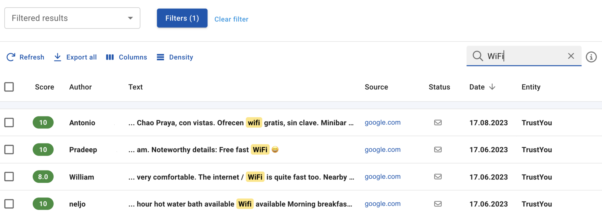 AI-Powered Hospitality Customer Experience Platform (CXP)