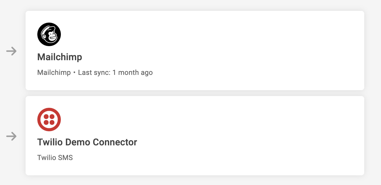 AI-Powered Hospitality Customer Data Platform (CDP)