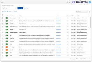What is a Customer Experience Platform? - TrustYou