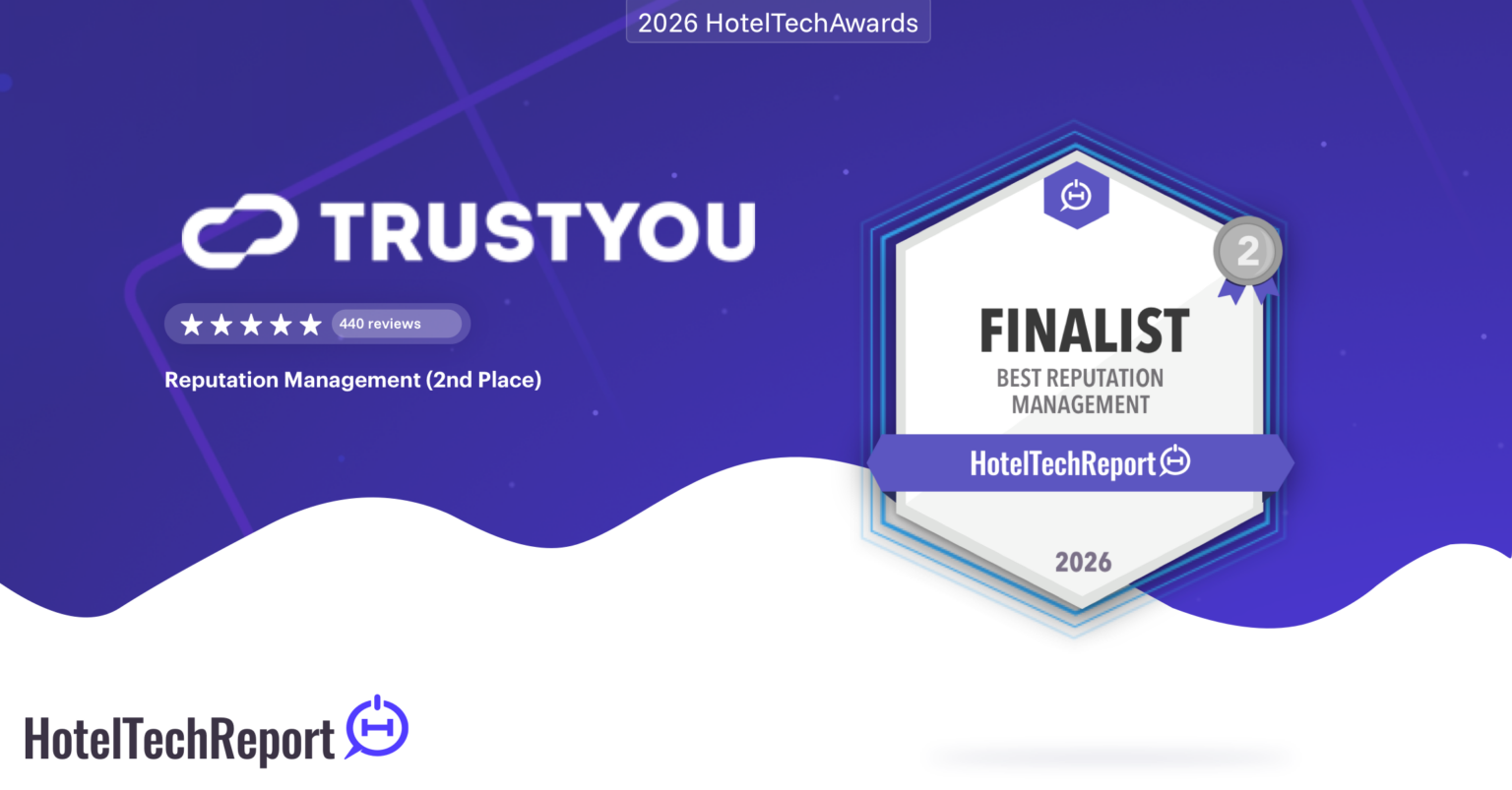 TrustYou Ranks #2 on Hotel Tech Report’s ‘Top Reputation Management ...